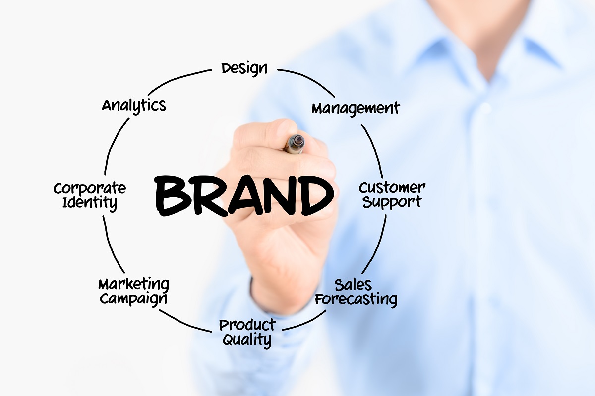 Various Technologies Helping With Company Branding - Corporate Tech ...